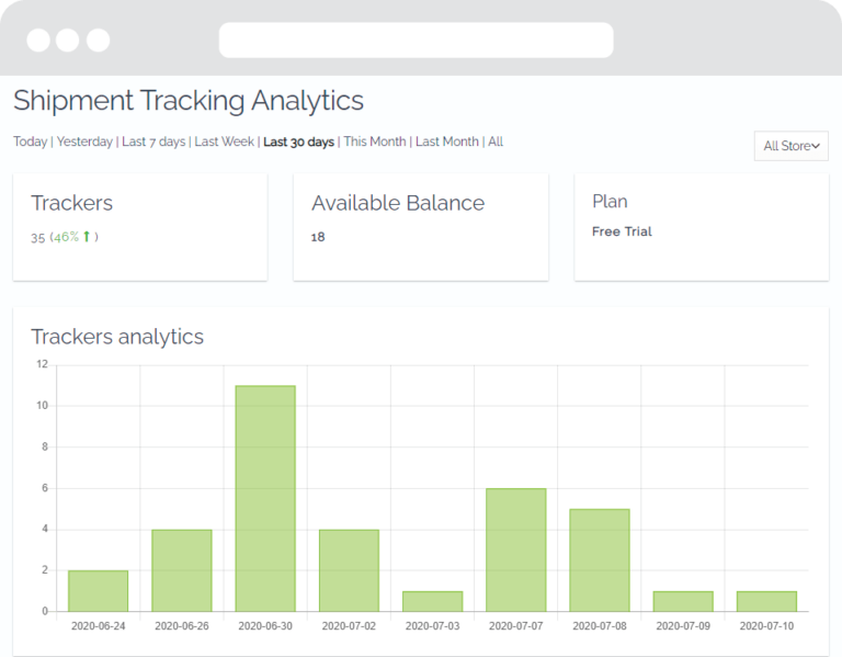 Tracking & Delivery Analytics - TrackShip