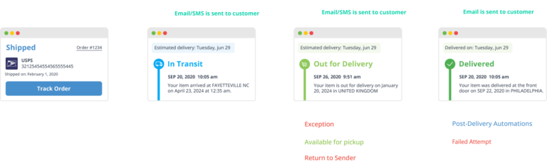 Shipment Tracking & Post-Purchase Engagement Platform